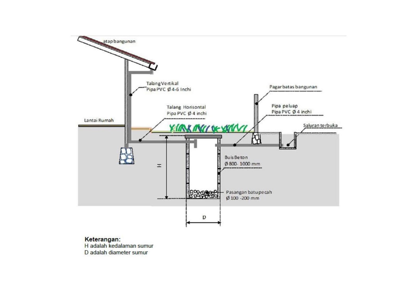 Catatan Lingkungan -- Sumur Resapan ~ Catatan Mas Rey