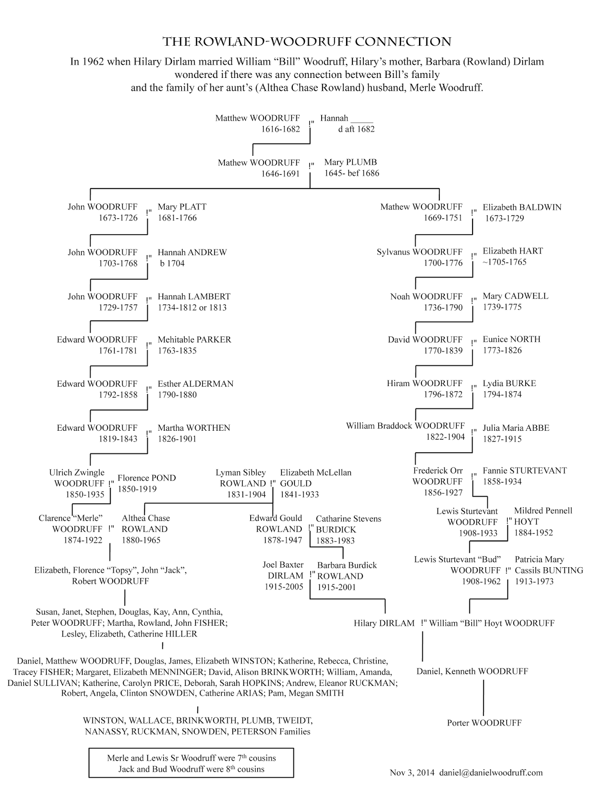 Daniel's Family History Journey: The Unknown Relation (part 2 of 2)