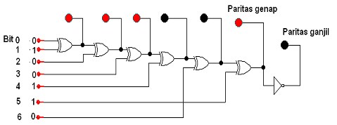 Komunikasi Data: Sistem Komunikasi Data