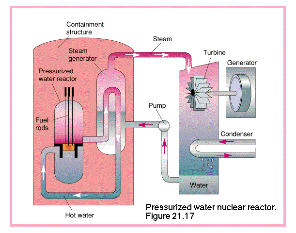A Diagram of a Nuclear Power Plant 8 ~ Electrical Engineering Pics