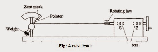 Twist Measurement Techniques - Textile Apex