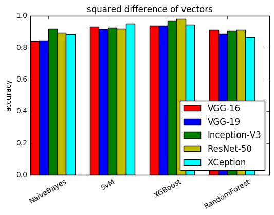 Salmon Run Predicting Image Similarity Using Siamese Networks