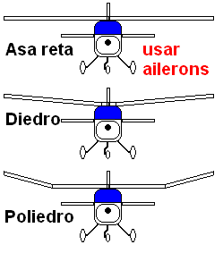 Ases Controláveis: GLOSSÁRIO