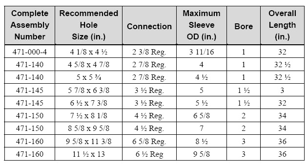 Fishing Technology (7) |petroleum