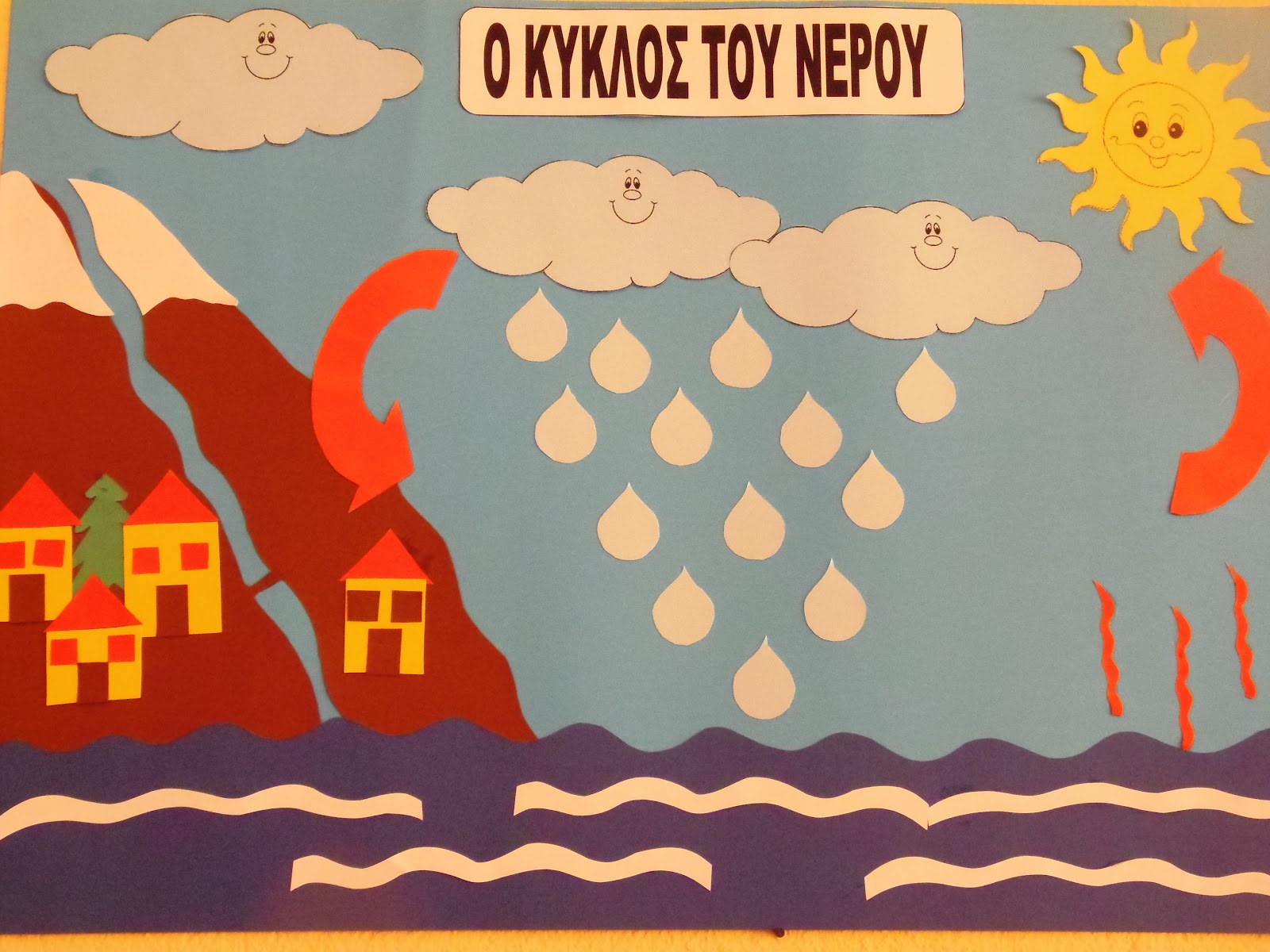 dreamskindergarten Το νηπιαγωγείο που ονειρεύομαι !: Ο κύκλος του νερού ...