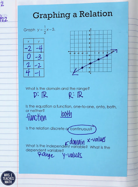 Functions and Relations in Algebra 2 INB Pages | Mrs. E Teaches Math