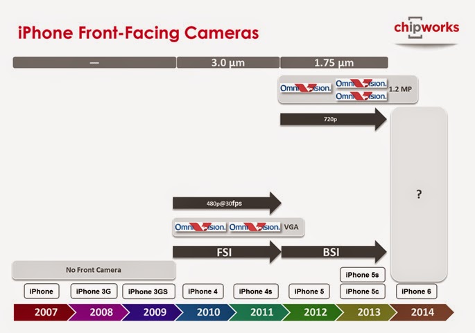iPhone 6 Camera Expectations - F4News
