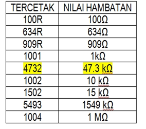 SUKSES: MENGENAL KOMPONEN SMD ( SURFACE MOUNTED DEVICE )