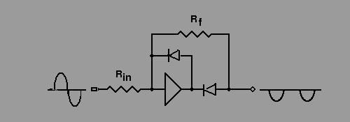 AS TO CIRCUIT: Inverting Linear Half Wave Rectifier (Negative Output)