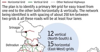 Twenty22-India on the move: National Highways' Grid planned