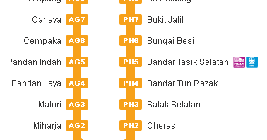 Star LRT Route: STAR LRT Sentul Timur Route