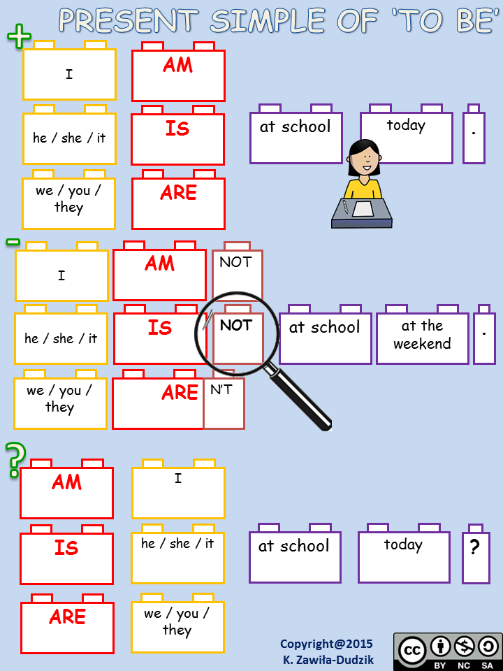 Visual grammar 2 | Your English Fairy