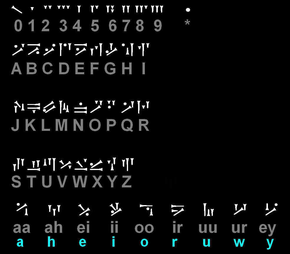 El Blog de Skyrim: Diccionario lengua del dragon