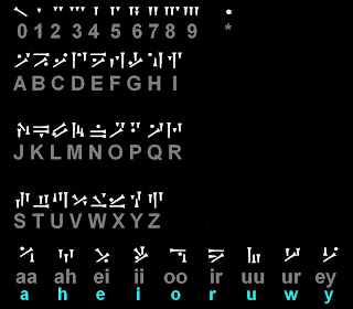 El Blog de Skyrim: Diccionario lengua del dragon