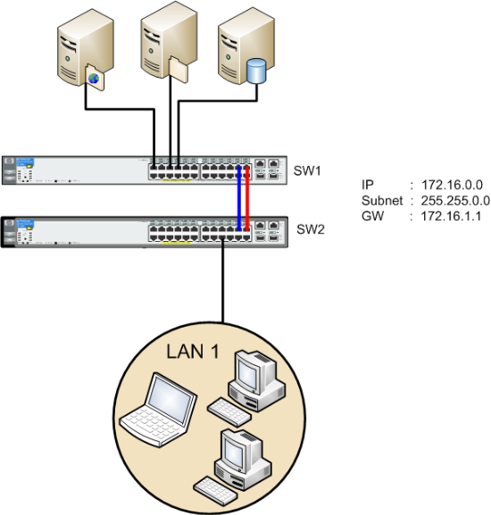 LAN (Local Area Network): Local area network providing data ...