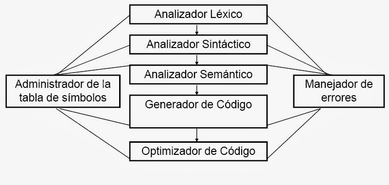 Introducción, Conceptos, Características y Componentes de los ...