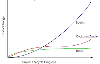 Quality Testing: The World of Agile Software Development