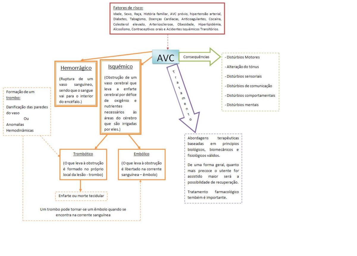 Bilateral vs unilateral upper-limb task training in post-stroke ...