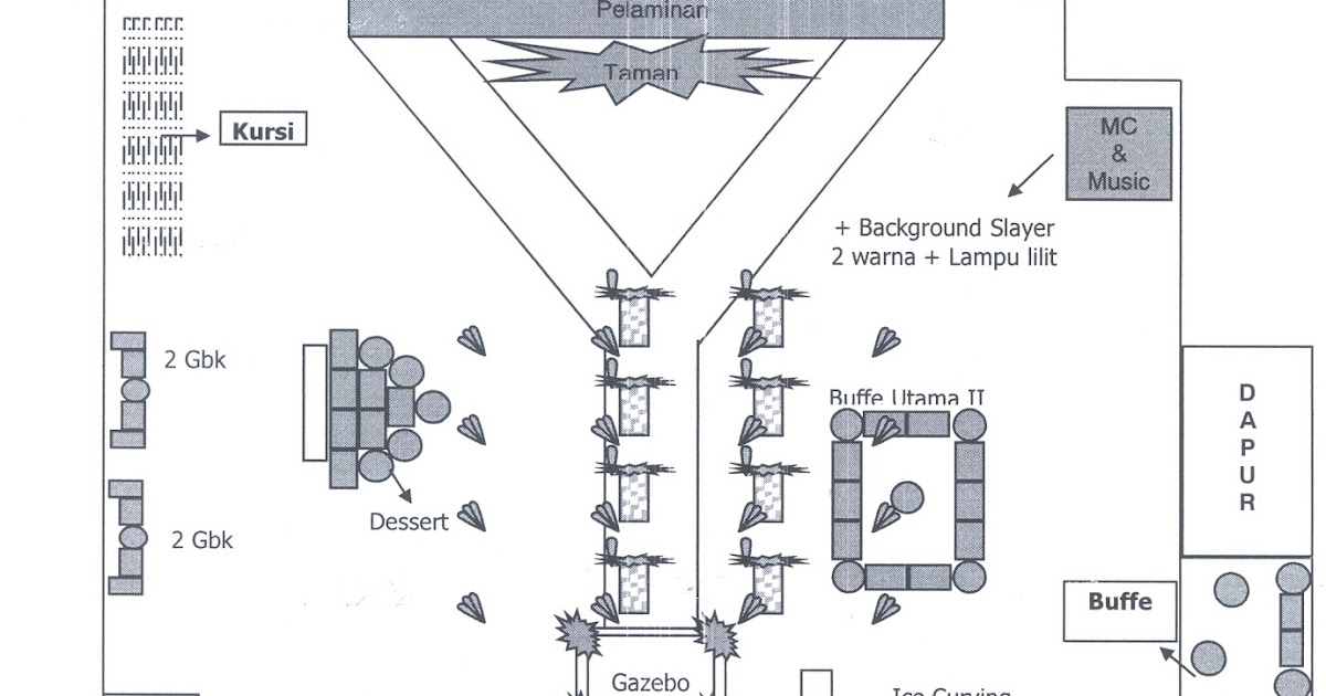 Gaya Terbaru 40+ Layout Dekorasi Gedung Pernikahan