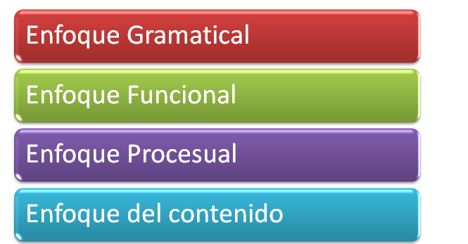 El lenguaje une a la sociedad: Enfoques didácticos