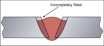 Incompletely Filled Groove - Underfill - CSWIP Questions - CQ