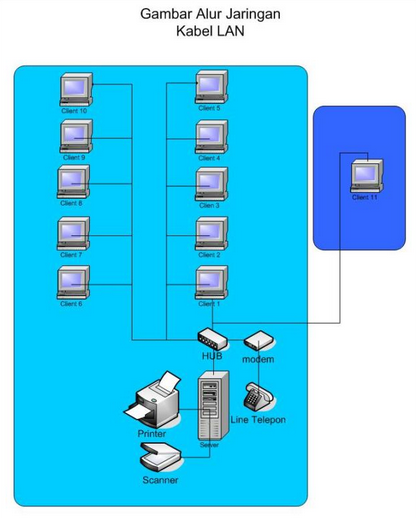 TEKNIK KOMPUTER DAN JARINGAN