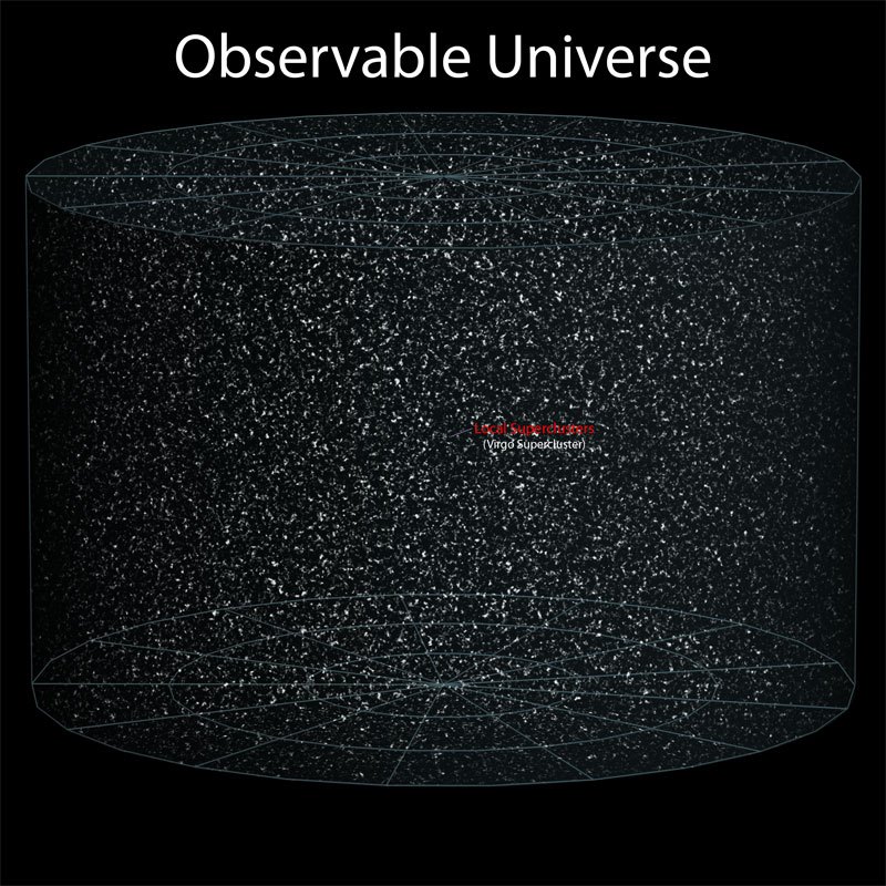 COSMIC ADDRESS - Our place in the universe - Mysteries of Universe