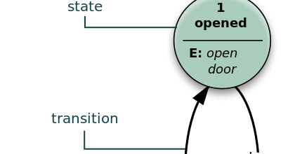 Software Engineering Topics: Sequence diagrams, state diagrams, and ...