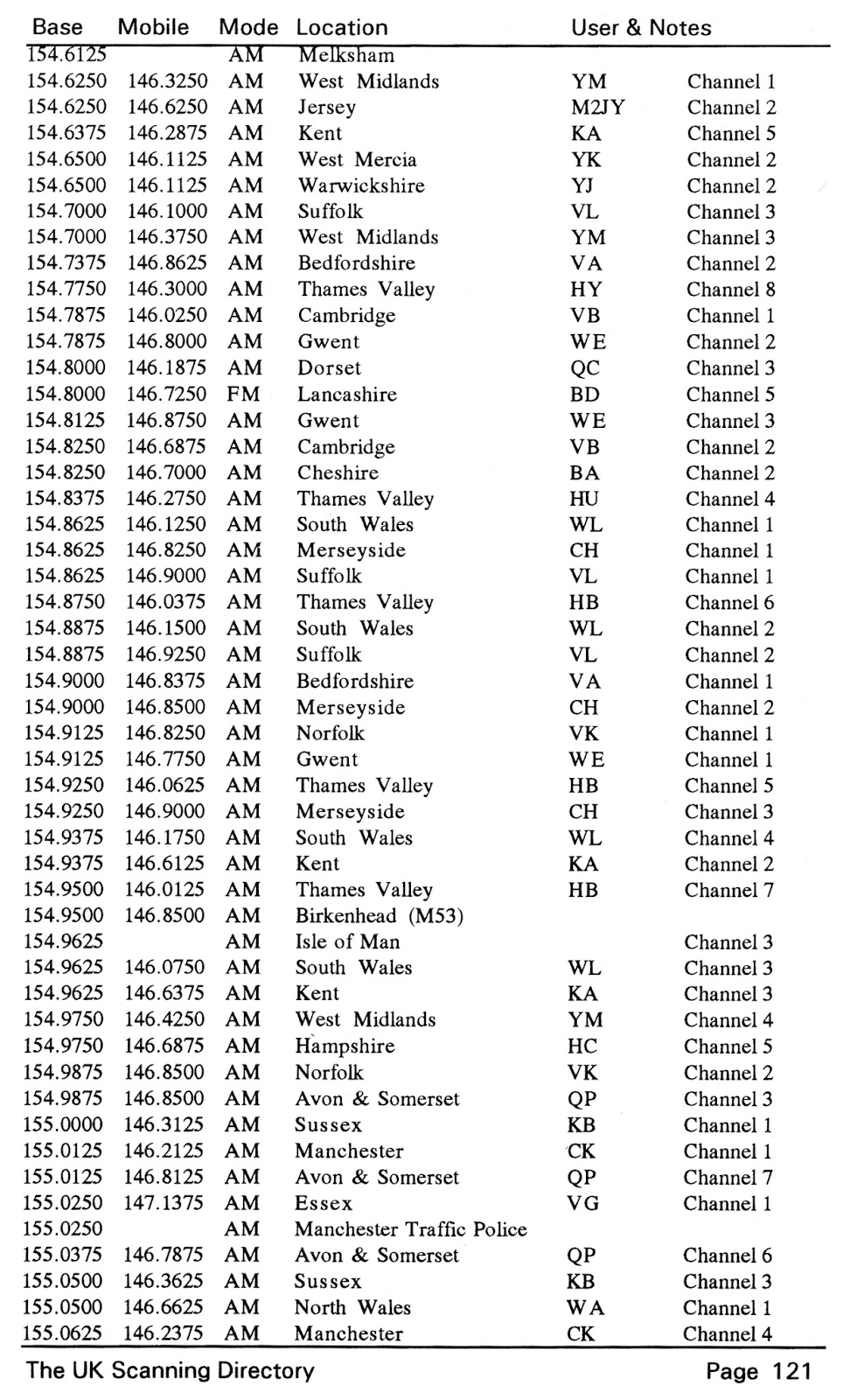 Distant Signal: Old Police & Fire Frequency Allocations Part 1 : VHF
