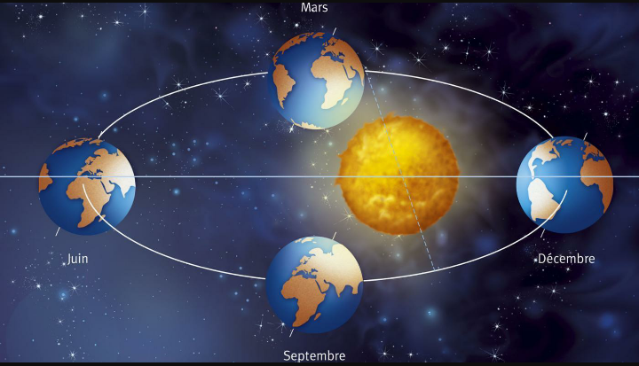 Aok-cbsap: REVOLUCIONI I TOKËS