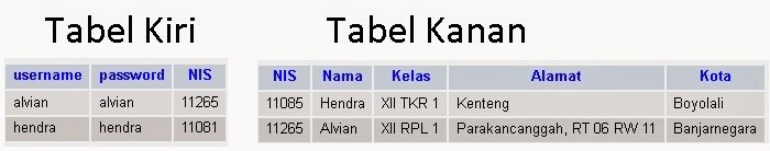 √ INNER, LEFT, RIGHT JOIN Pada SQL