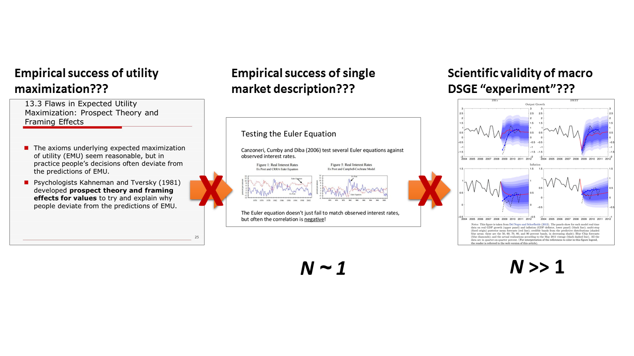 Information Transfer Economics: Numerical experiments and the paths to ...