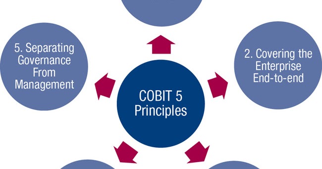 IT GOVERNANCE WITH COBIT 5 ~ PURNAMA ACADEMY - IT MASTER TRAINING