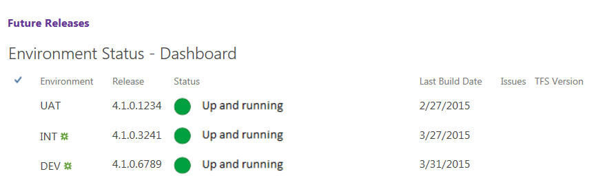 Sharepoint: Summary and Detail Dashboards using the SharePoint OOTB ...