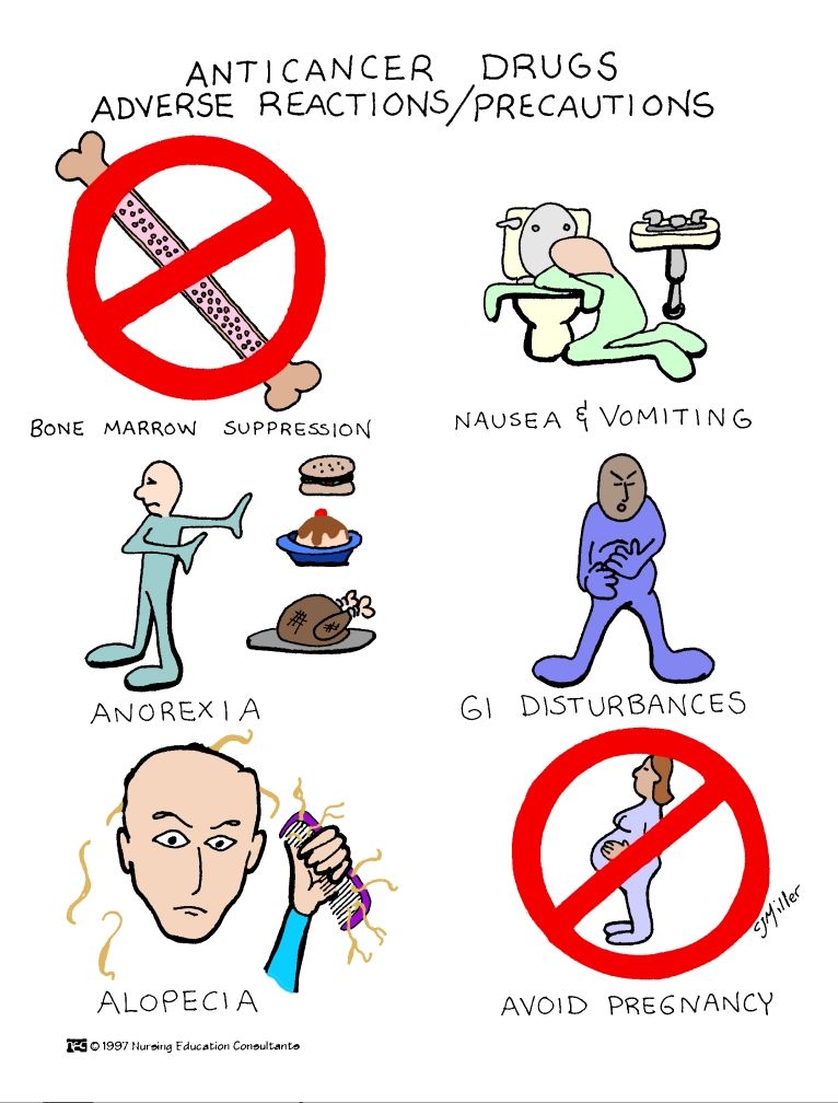 What Precautions are handling when taken of Anticancer Drug?