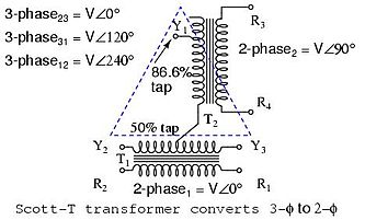 electricals: SCOTT CONNECTION