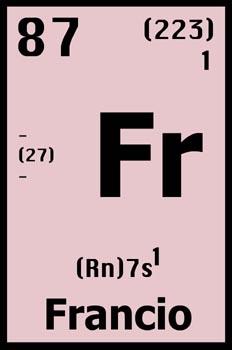 Elementos Periódicos y Materiales de la Química