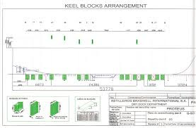 Dry Docking - Part I