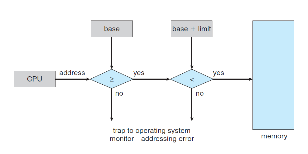 Introduction to Memory | Lisa Tech Blog