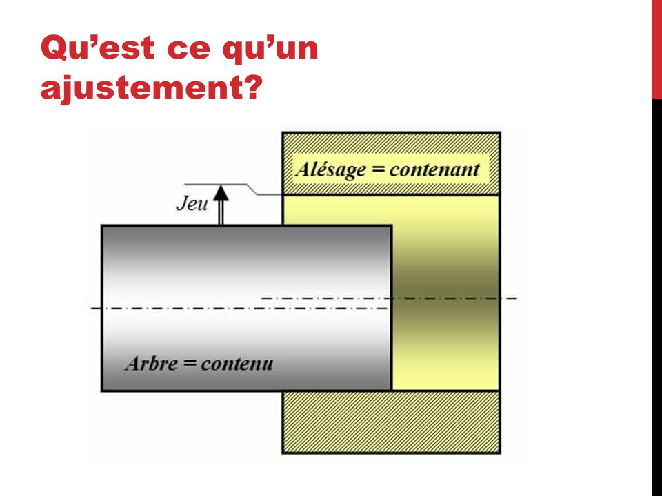 fabrication mécanique : Les Ajustements