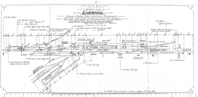 Liverpool Railway Station: Development of Track Plans (courtesy of ARHS)