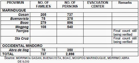 Lyndon Plantilla: Hulyo 2014