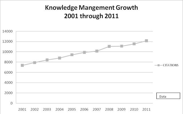 Management&Business: What is KM? Knowledge Management Explained