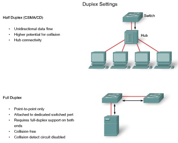 Examples Of Full Duplex Connection