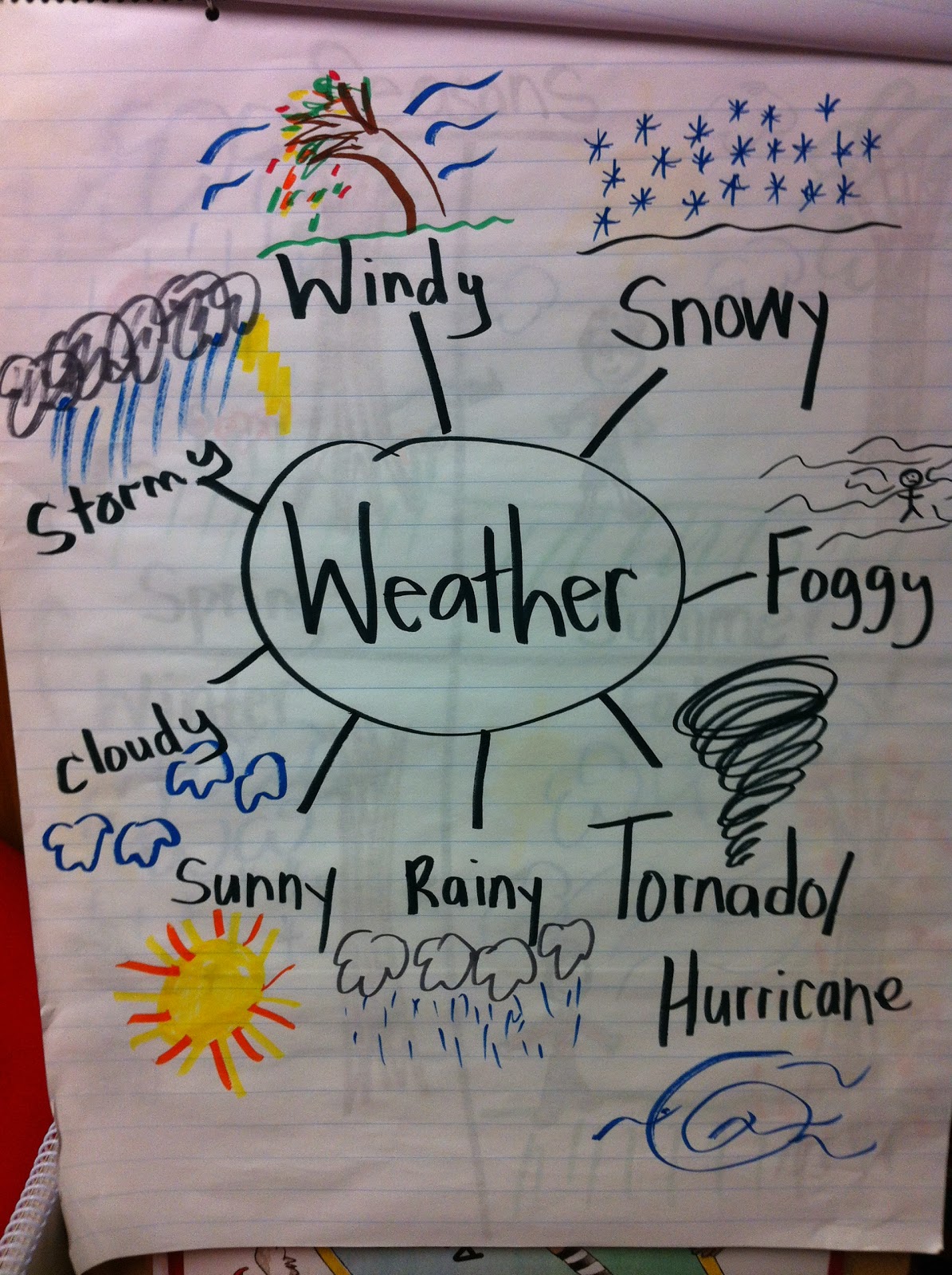 The Adventures of a K/1 Teacher: Wacky Weather Fun