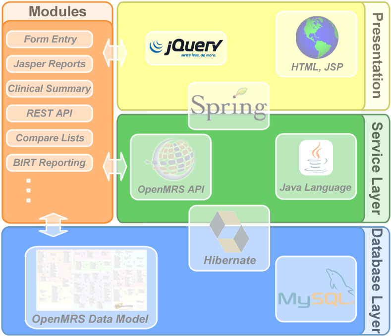 harshadura-gsoc: 2012