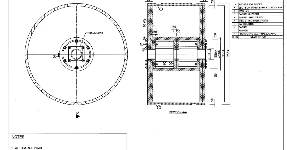 Transmission Line Overview: Tests on Conductor