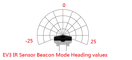 CH LEGO BLOG: Mindstorms EV3基本特性的速查筆記