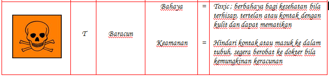 Identifikasi bahan kimia