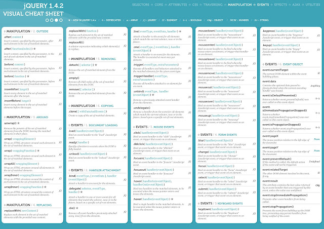 Useful JQuery, D3.js and AngularJS Cheat-Sheets (HD) - Codemio - A ...